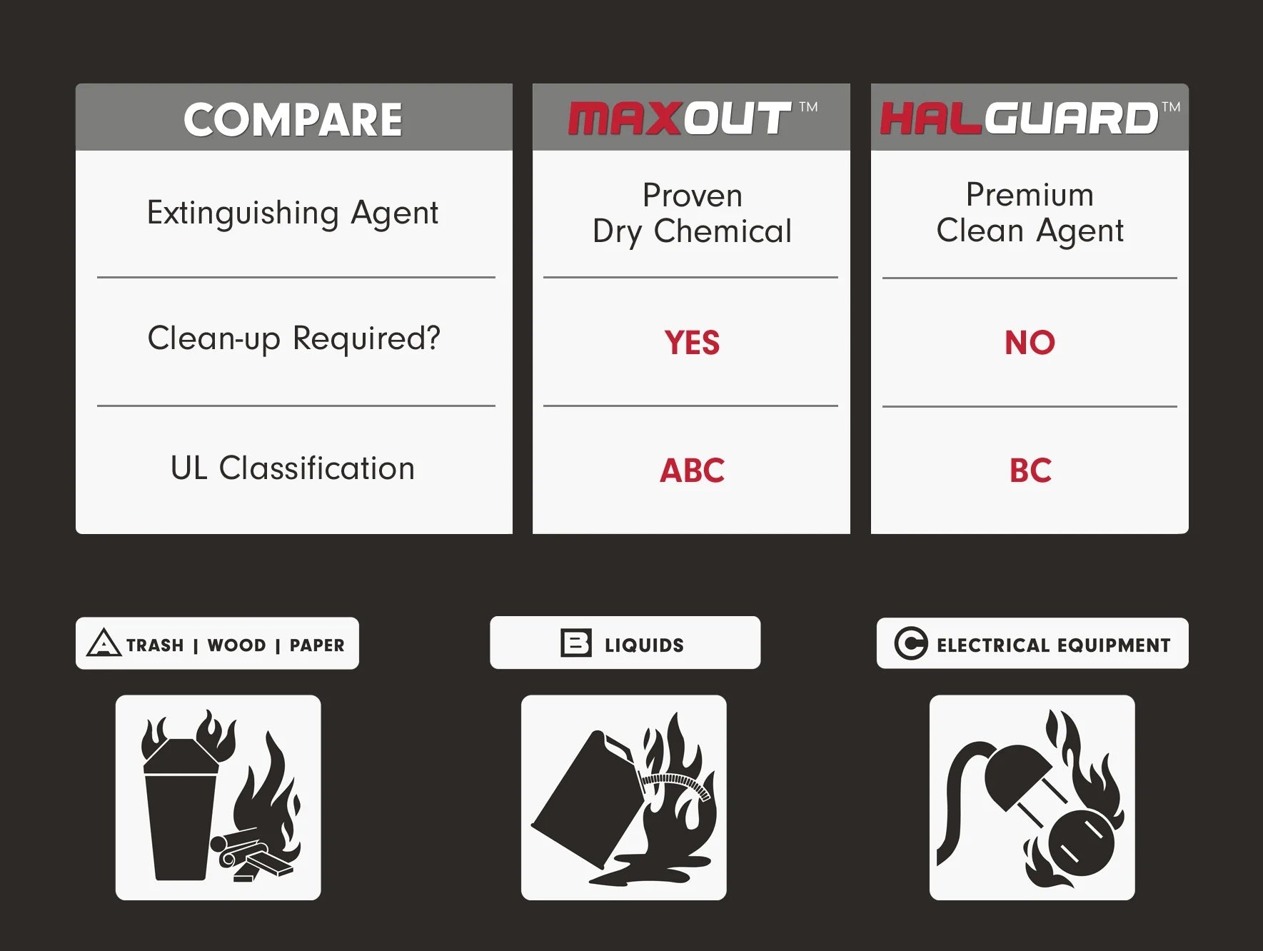 H3R HalGuard ハロトロン ガス 車載用 消火器 2.5lb (1133g) – アメリカンインテイク USカスタムパーツショップ